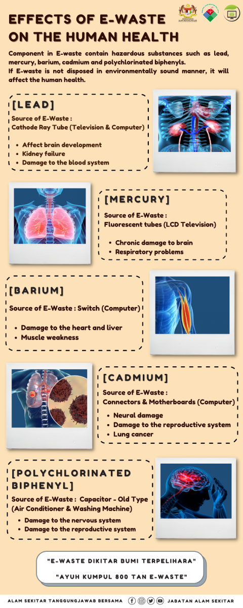 Infographic | Jabatan Alam Sekitar