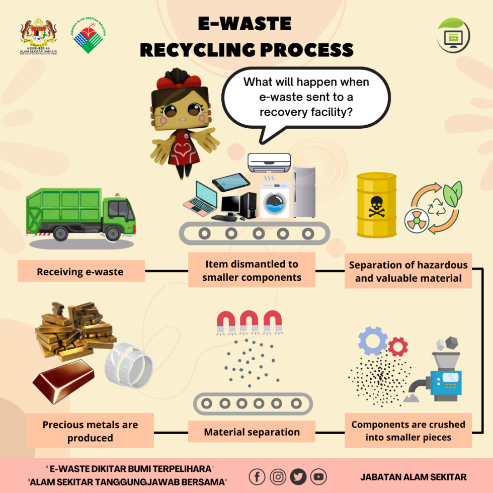Infographic | Jabatan Alam Sekitar